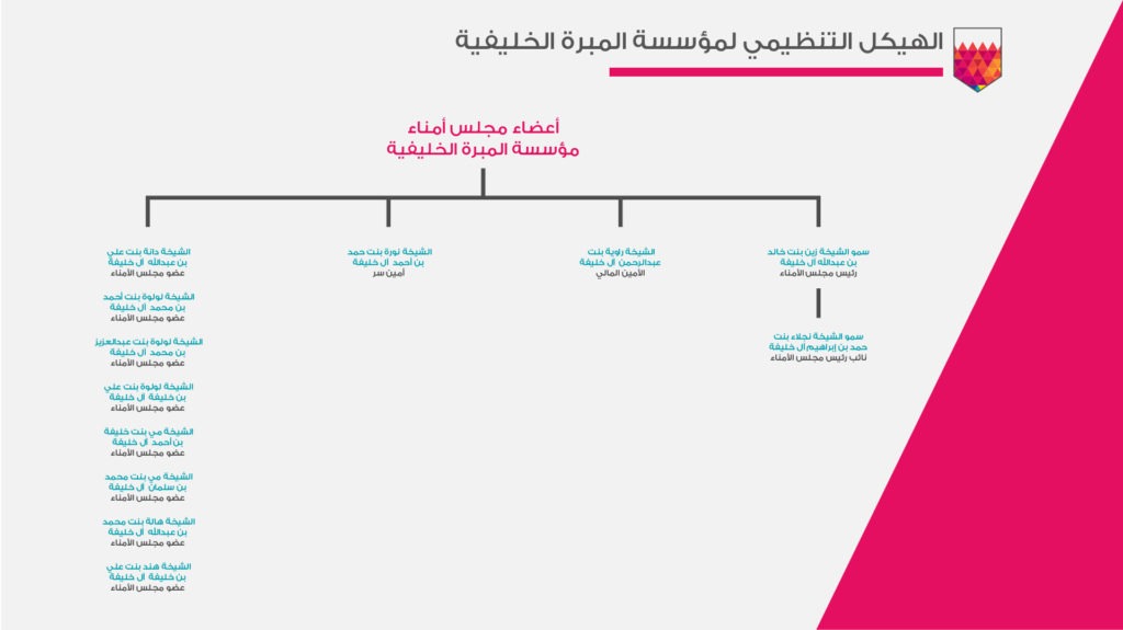 arabic-organization-chart – MKFBH